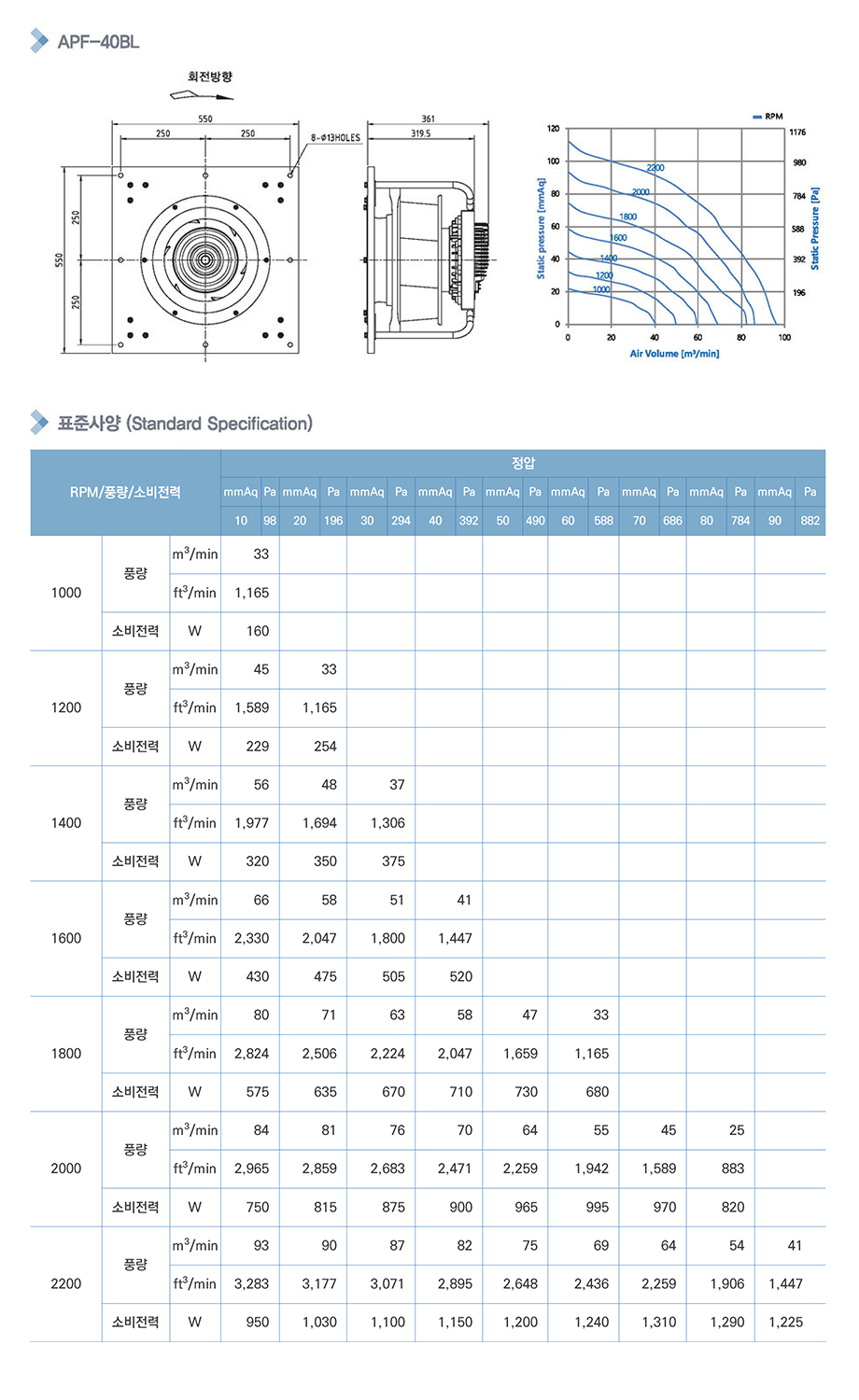 송림전기 플러그 휀