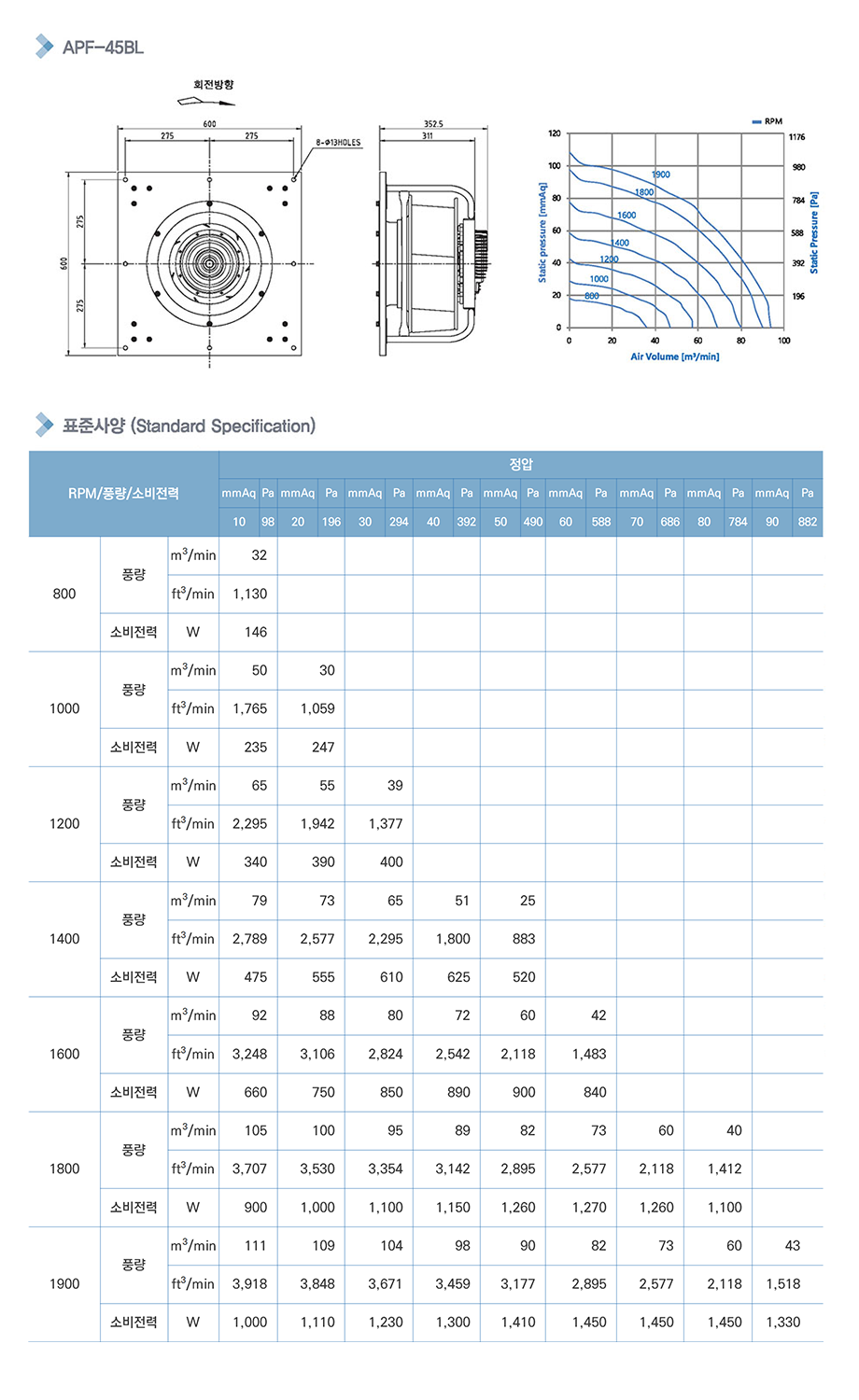 송림전기 플러그 휀