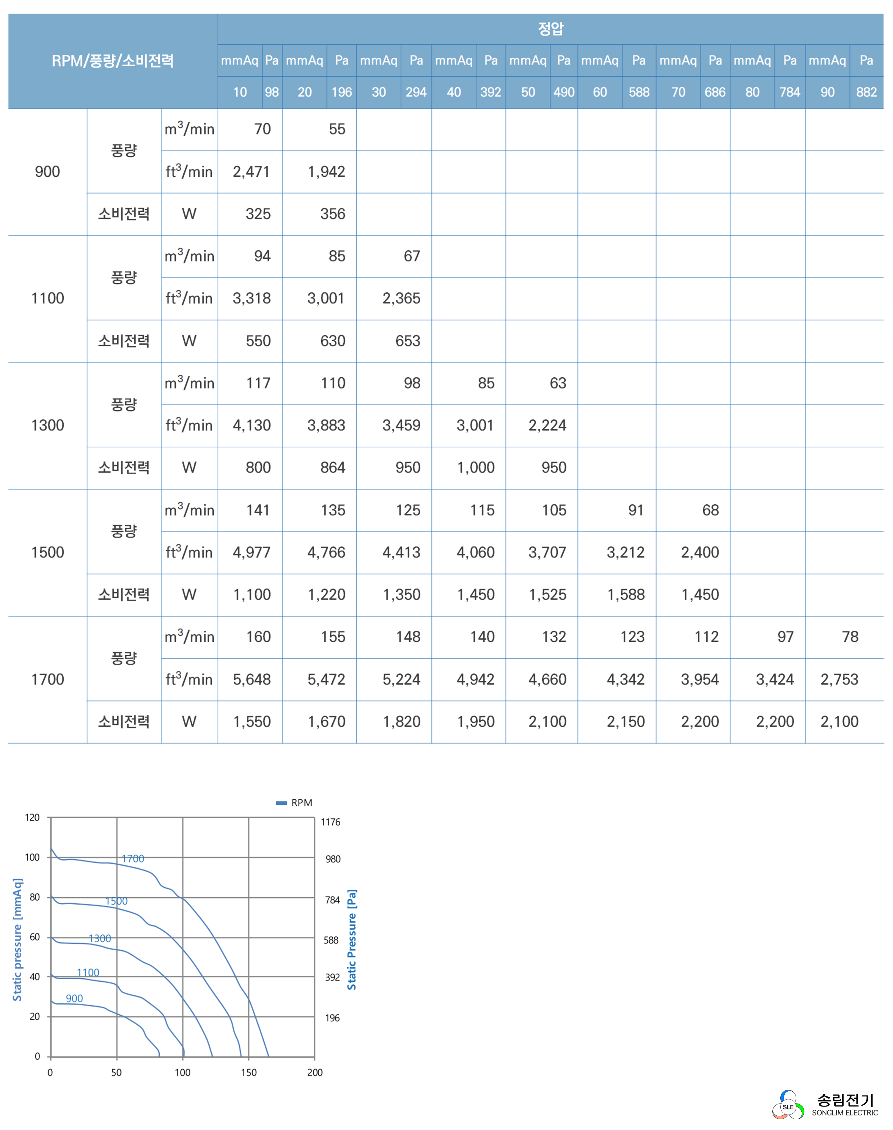 송림전기 플러그 휀
