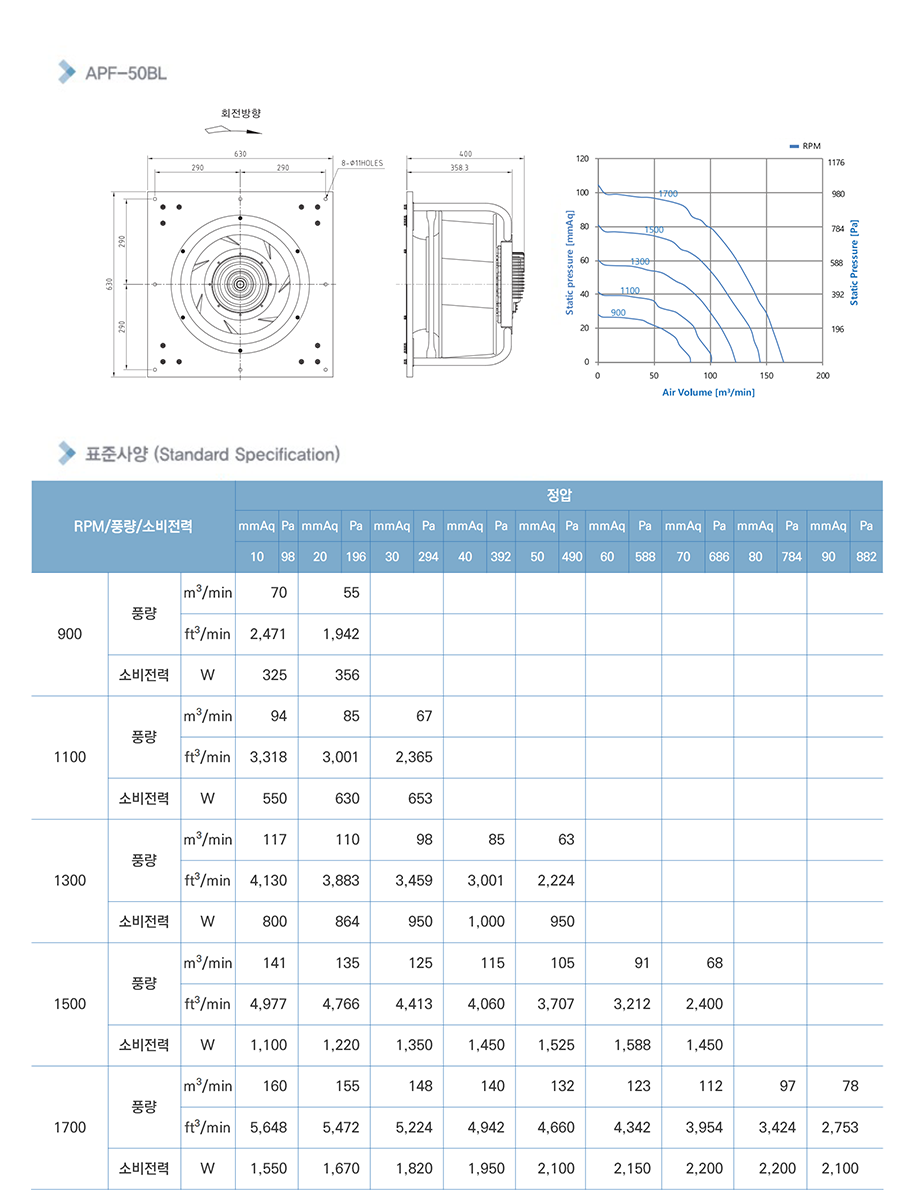 송림전기 플러그 휀